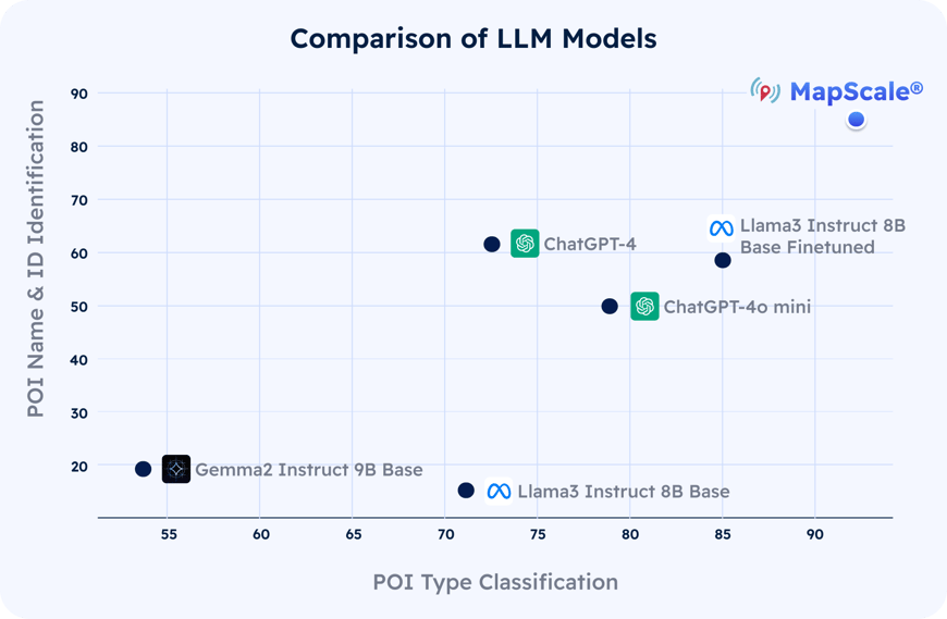 ChatGPT vs. MapScale®: Large Language Models (LLMs) in Digital Indoor Mapping